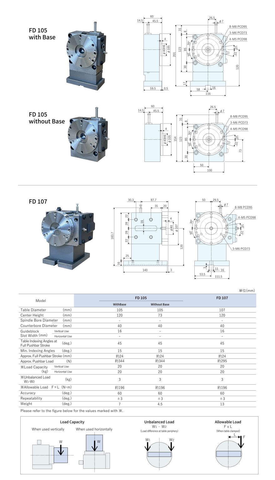 Compact, lightweight index table TOUCHDEX FD105 - Kawatatec