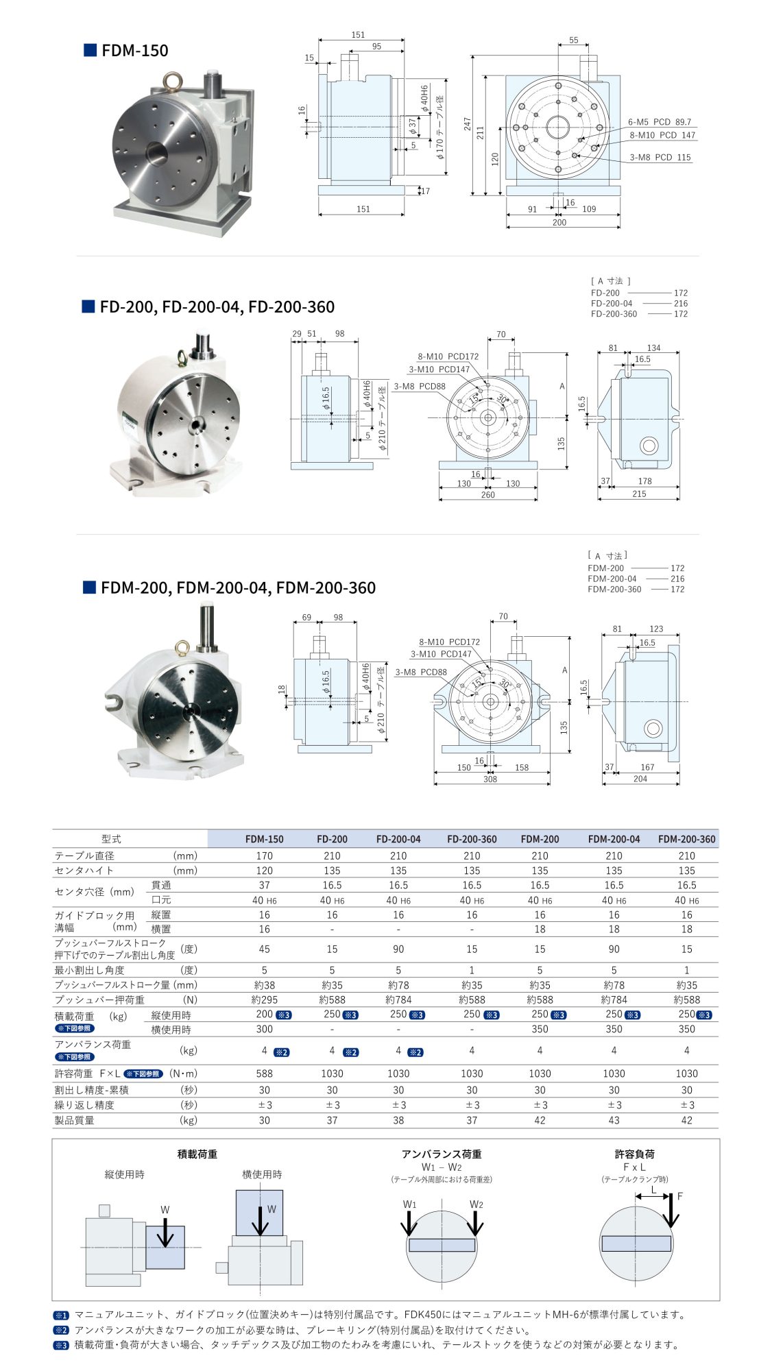 インデックス・割出盤 タッチデックス FD/FDMタイプφ210以下 - カワタテック